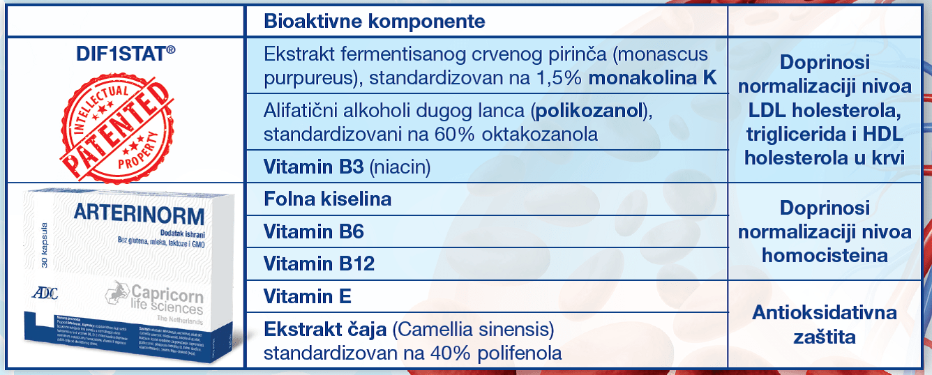 ARTERINORM 30 KAPSULA | Med-X Apoteka | Međunarodna dostava